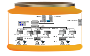 Towards high-interaction virtual ICS honeypots-in-a-box | Daniele Antonioli